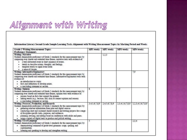 Collaborative instructional design and evaluation | PPTX