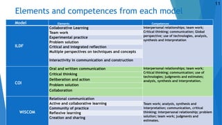 CIL Model for online design | PPT