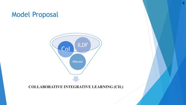 CIL Model for online design | PPT