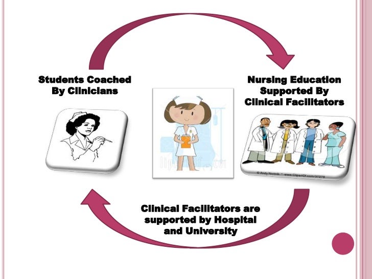 Collaborative issues in nursing