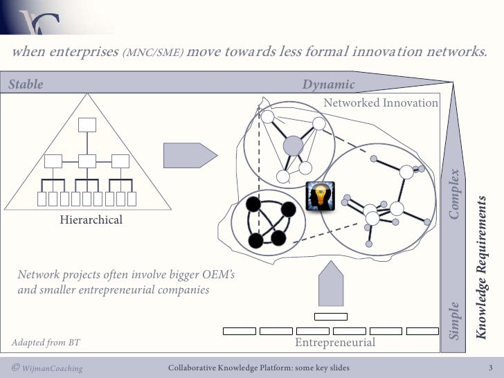 Collaborative Knowledge Platform Ckp Some Key Slides
