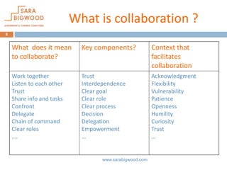 Collaborative leadership | PPTX