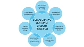 Collaborative learning | PPTX