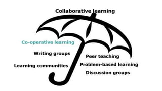 Collaborative Learning.pptx