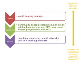 Collaborative Learning and Communities | PPT