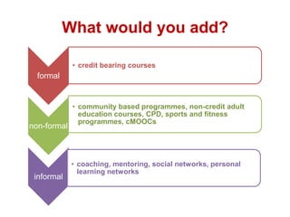 Collaborative Learning and Communities | PPT