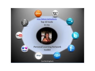 Collaborative Learning and Communities | PPT