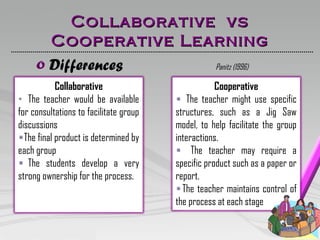 Collaborative learning by mustaqim | PPT