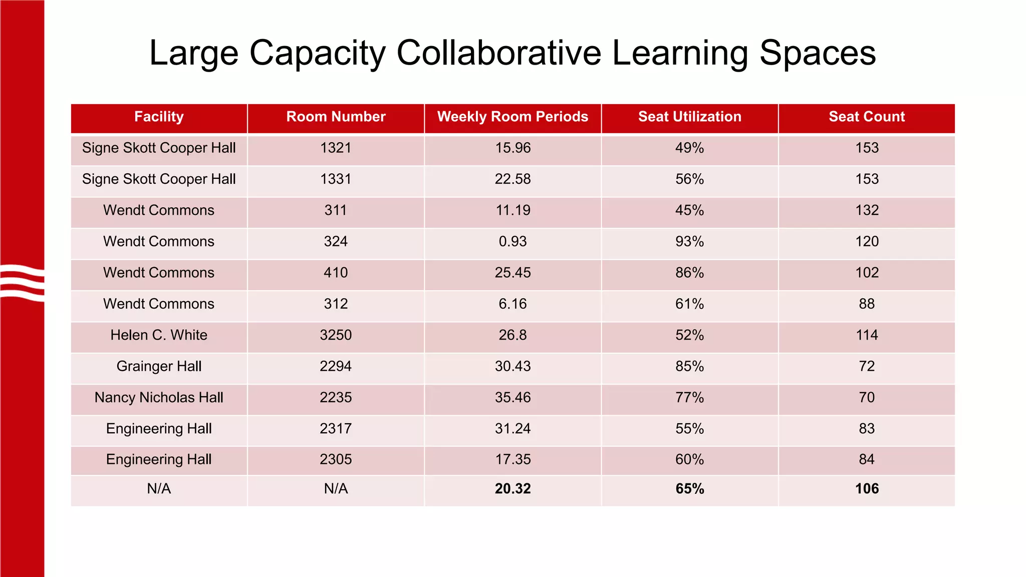 Collaborative learning classroom presentation2 | PPT