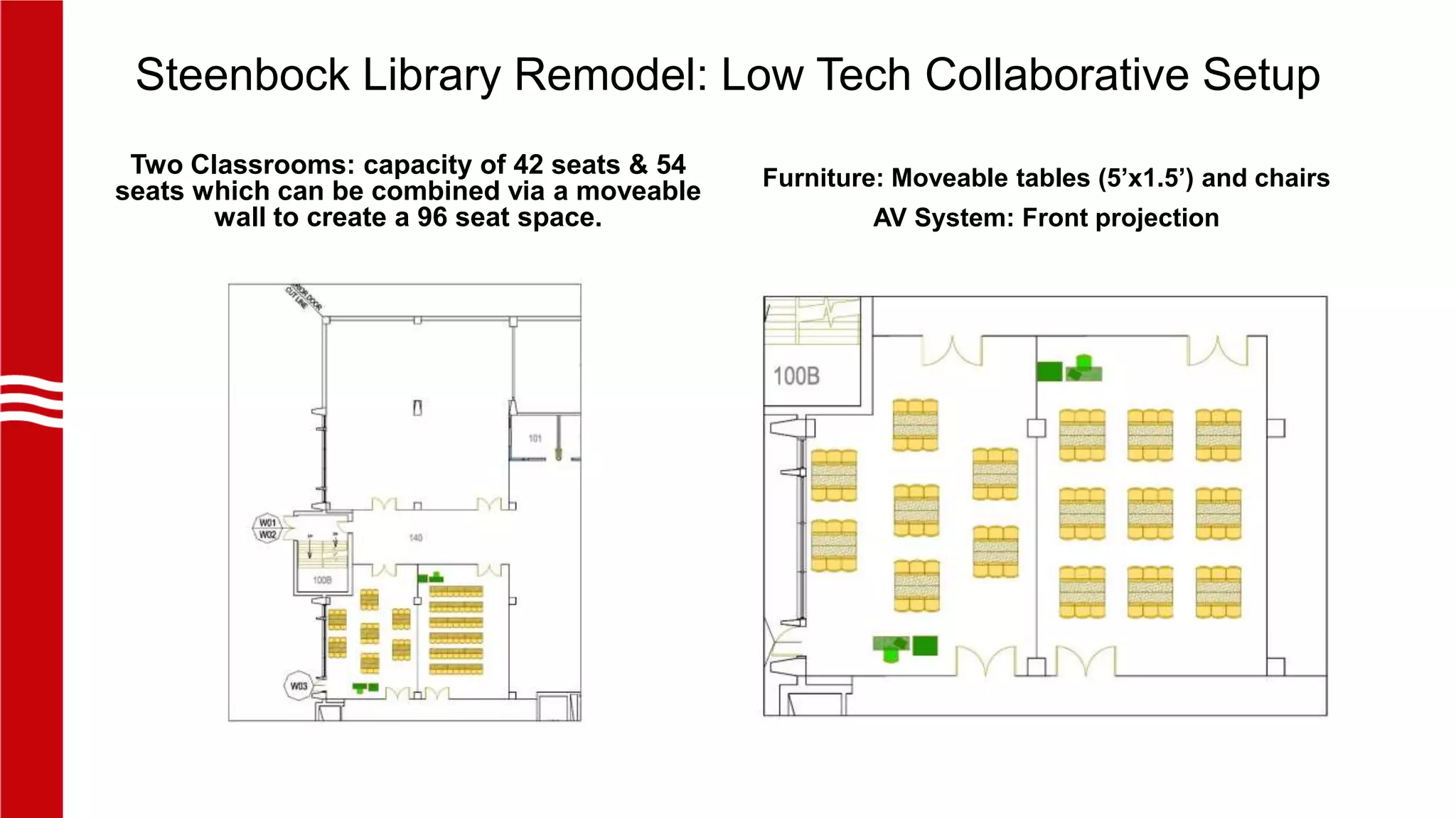 Collaborative learning classroom presentation2 | PPT