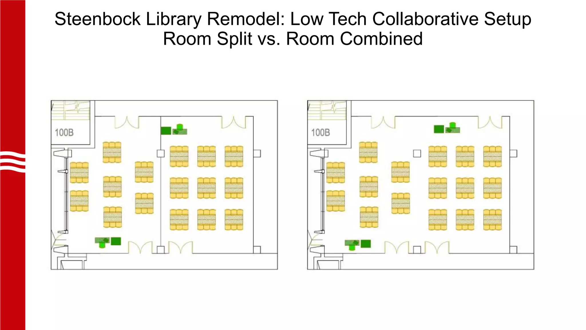 Collaborative learning classroom presentation2 | PPT