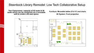Collaborative learning classroom presentation2 | PPT