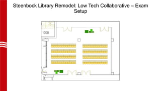 Collaborative learning classroom presentation2 | PPT