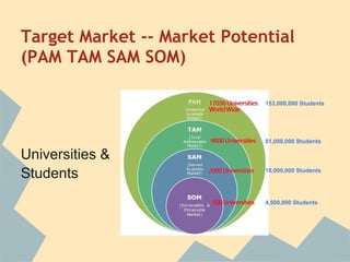 Collaborative learning cloud. Marketing | PDF
