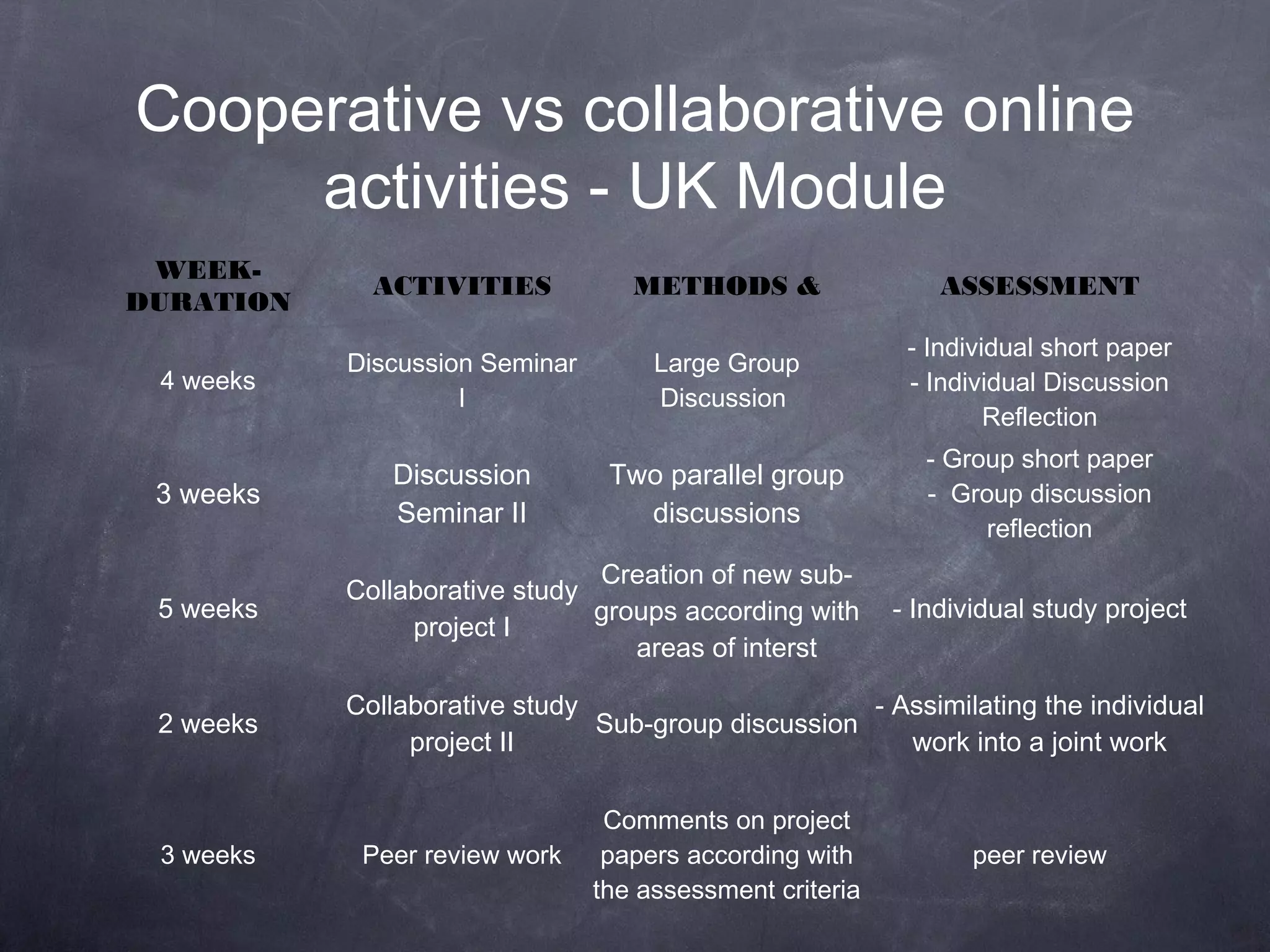 Collaborative learning crosta | PPT