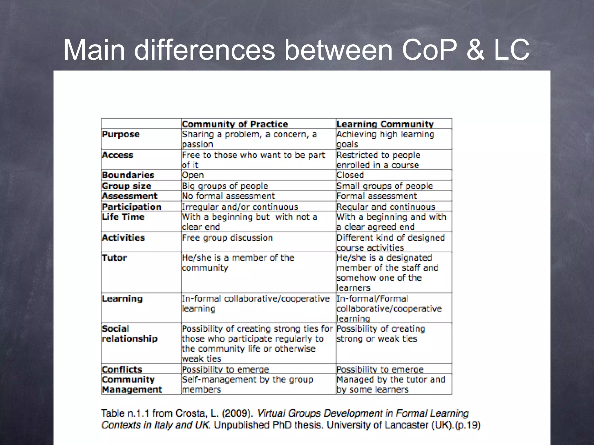 Collaborative learning crosta | PPT