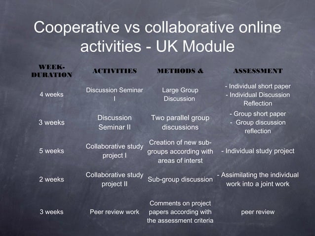 Collaborative learning crosta | PPT