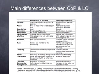 Collaborative learning crosta | PPT