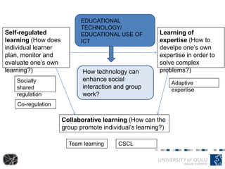 Collaborative learning, 281013 | PPT