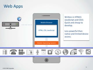 Collaborative lifecycle development for Mobile Software | PPT