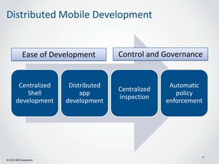 Collaborative lifecycle development for Mobile Software | PPT