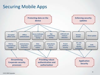 Collaborative lifecycle development for Mobile Software | PPT