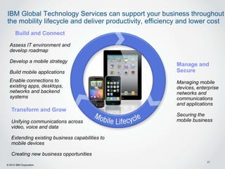 Collaborative lifecycle development for Mobile Software | PPT