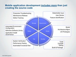 Collaborative lifecycle development for Mobile Software | PPT