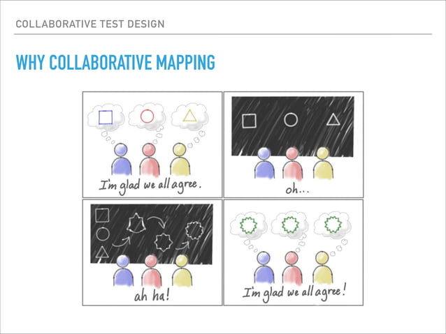 Collaborative Test Designing through Mindmaps | PPT