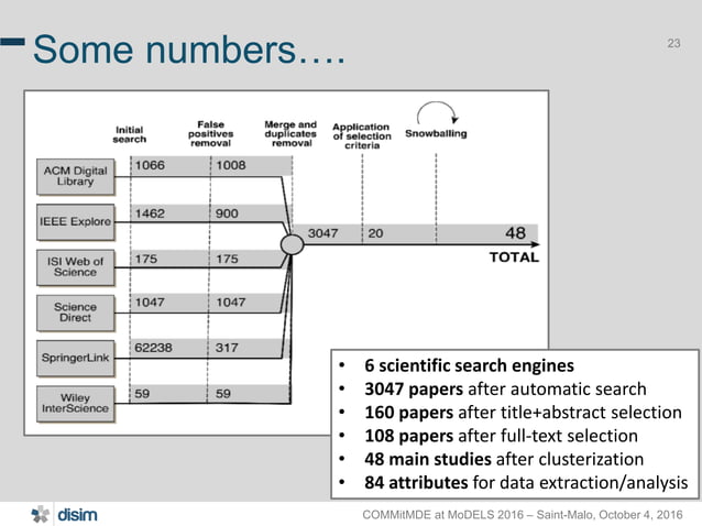 Collaborative Model Driven Software Engineering A Systematic Mapping