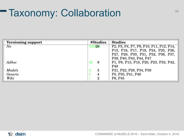 Collaborative Model Driven Software Engineering A Systematic Mapping