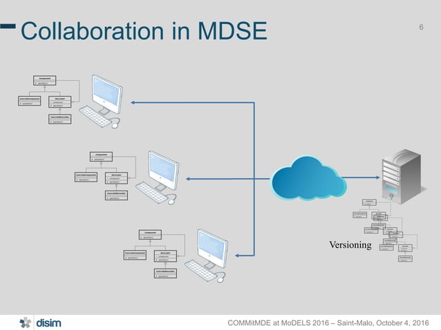 Collaborative Model Driven Software Engineering A Systematic Mapping