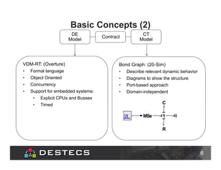 Collaborative modeling and co simulation with destecs - a pilot study | PPT
