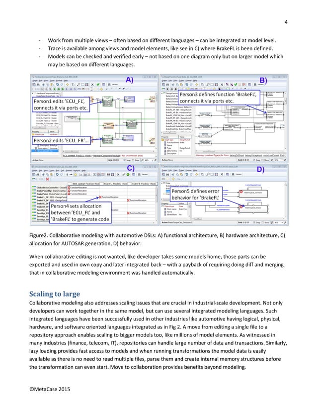 Collaborative modeling and metamodeling | PDF