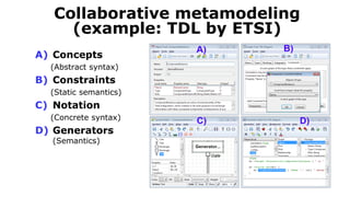 Collaborative modeling and metamodeling in MetaEdit+ | PDF