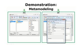 Collaborative modeling and metamodeling in MetaEdit+ | PDF