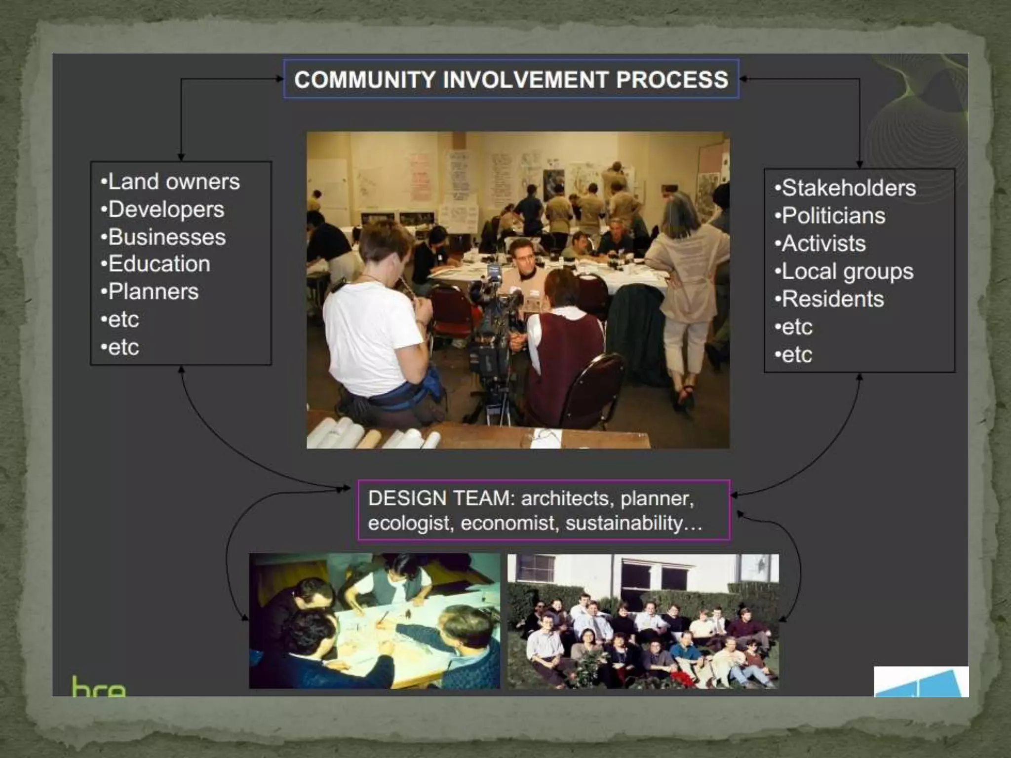 Collaborative planning | PPTX