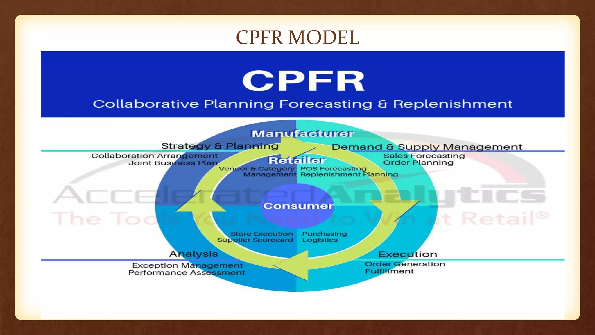 Collaborative planning, forecasting and replinishment (cpfr | PPTX