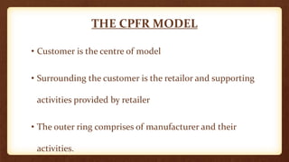 Collaborative planning, forecasting and replinishment (cpfr | PPT ...