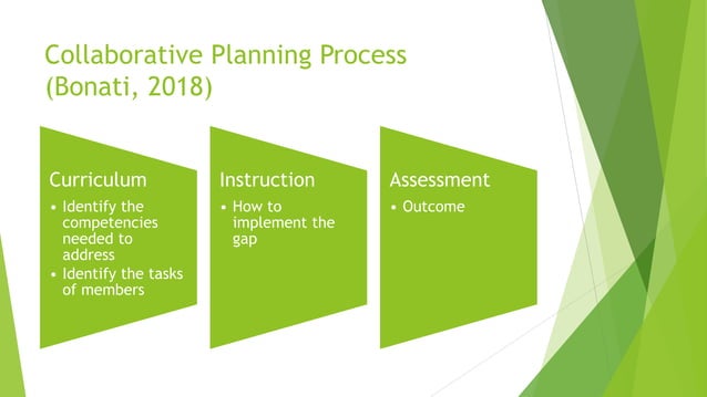 Collaborative planning, orchestration toward professional development | PPT