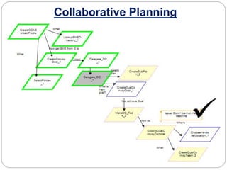 Collaborative Planning & Poltical Economy | PPTX