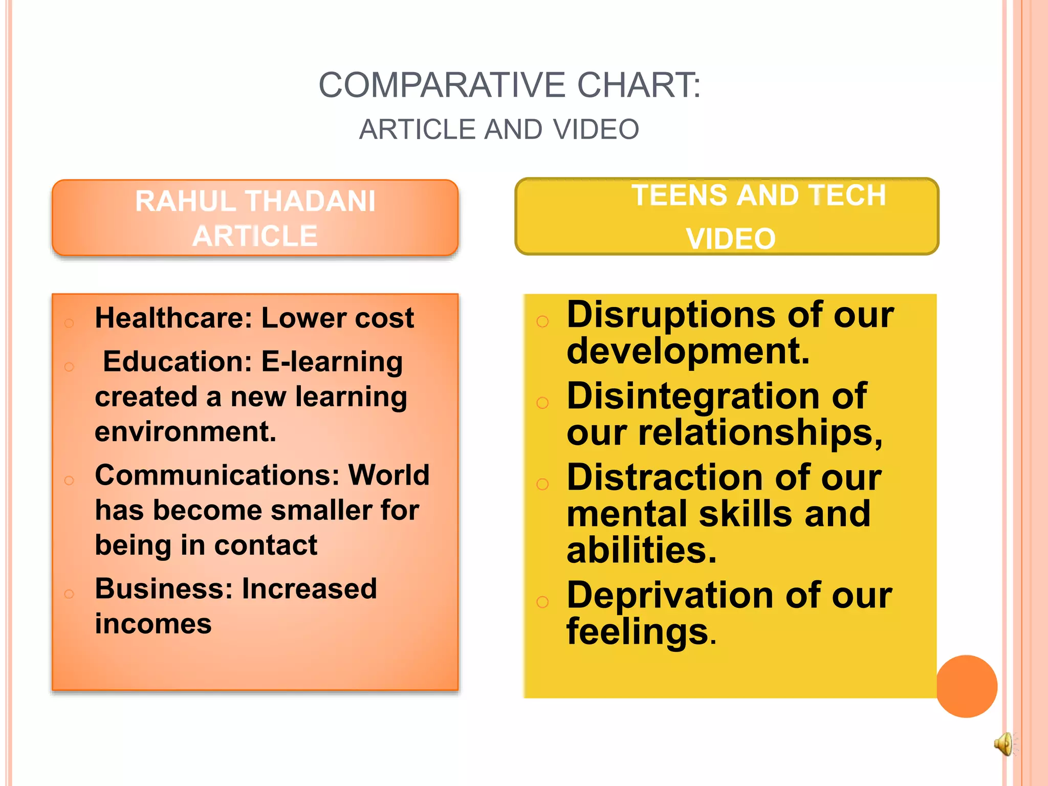 Good and Bad Impacts of Tech | PPT