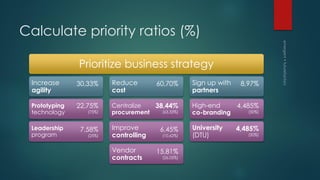 Collaborative prioritization | PDF
