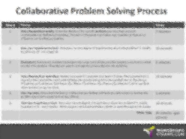 Collaborative Problem Solving Workshop | PPTX