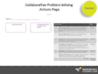Collaborative Problem Solving Workshop | PPT