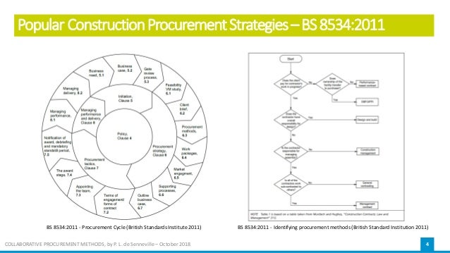Collaborative procurement methods - Investigating the impact of use o…