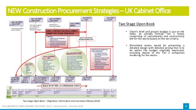 Collaborative procurement methods - Investigating the impact of use o…