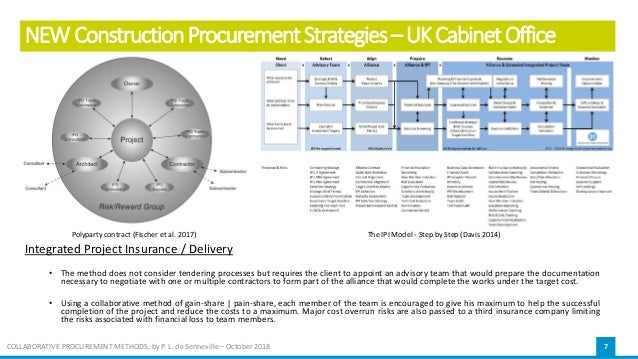 Collaborative procurement methods - Investigating the impact of use o…