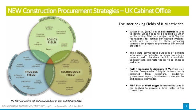 Collaborative procurement methods - Investigating the impact of use o…