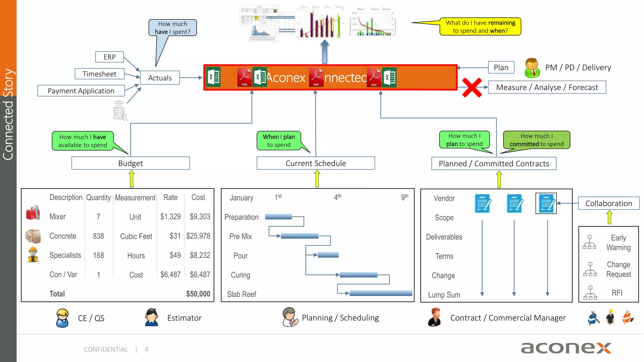 Collaborative project controls across your entire portfolio | PPTX